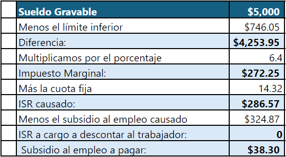 Ajuste del subsidio causado y subsidio al empleo ️ ¿Qué son? | Aspel